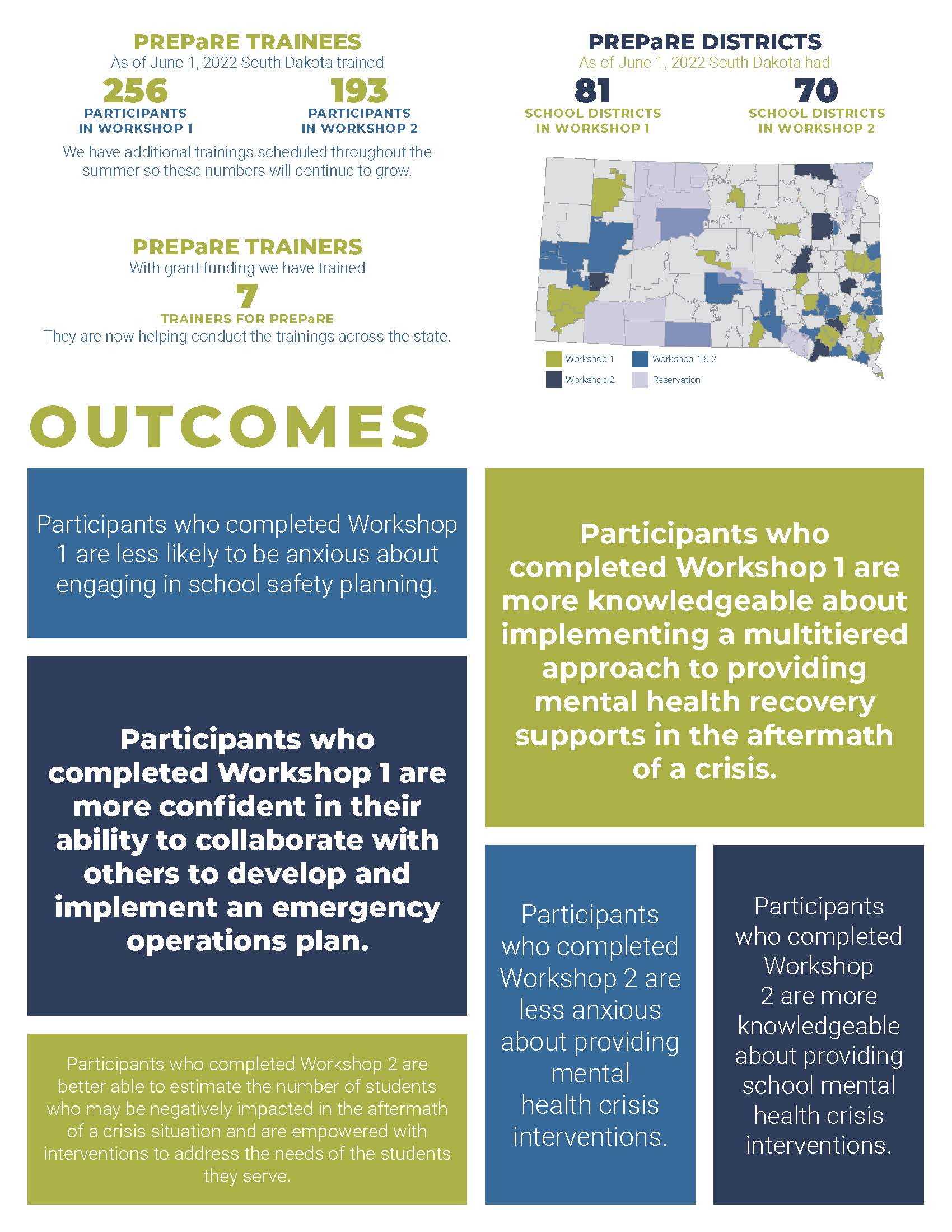 South Dakota School Safety | Training - PREPaRE